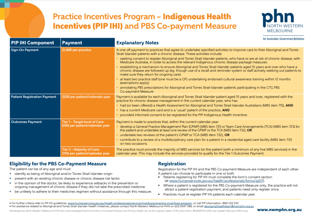 Aboriginal Health – fact sheet – PIP table - North Western Melbourne ...