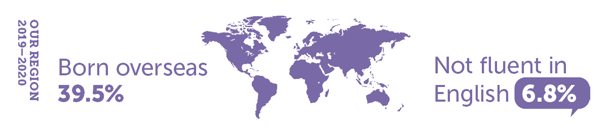 Priority populations old - North Western Melbourne Primary Health Network