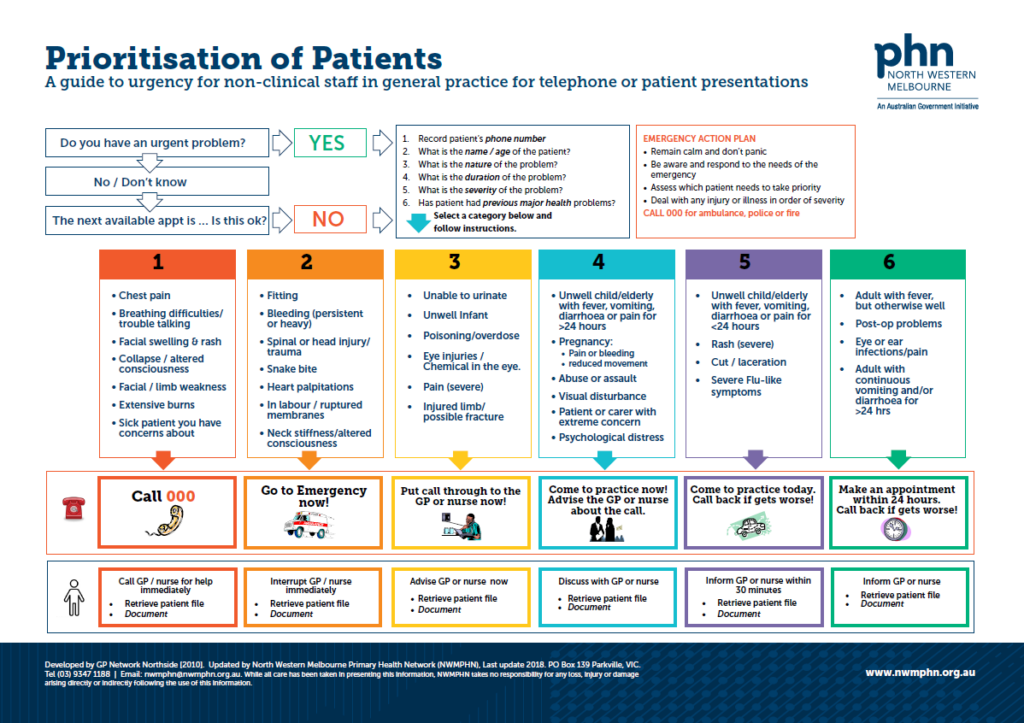 Prioritisation of patients – urgency and triage guide for non-clinical ...