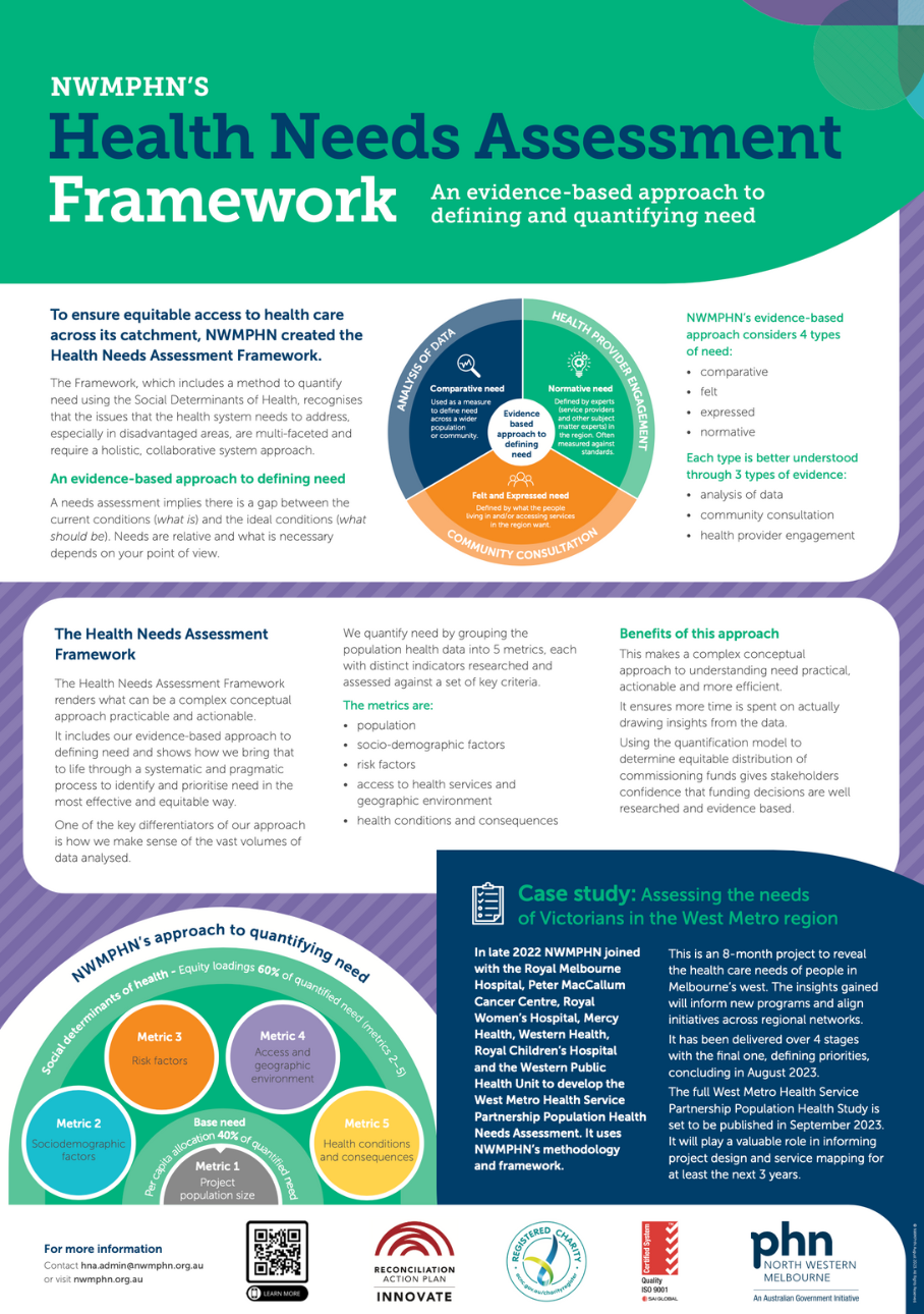 NWMPHN Health Needs Assessment Framework – poster - North Western ...