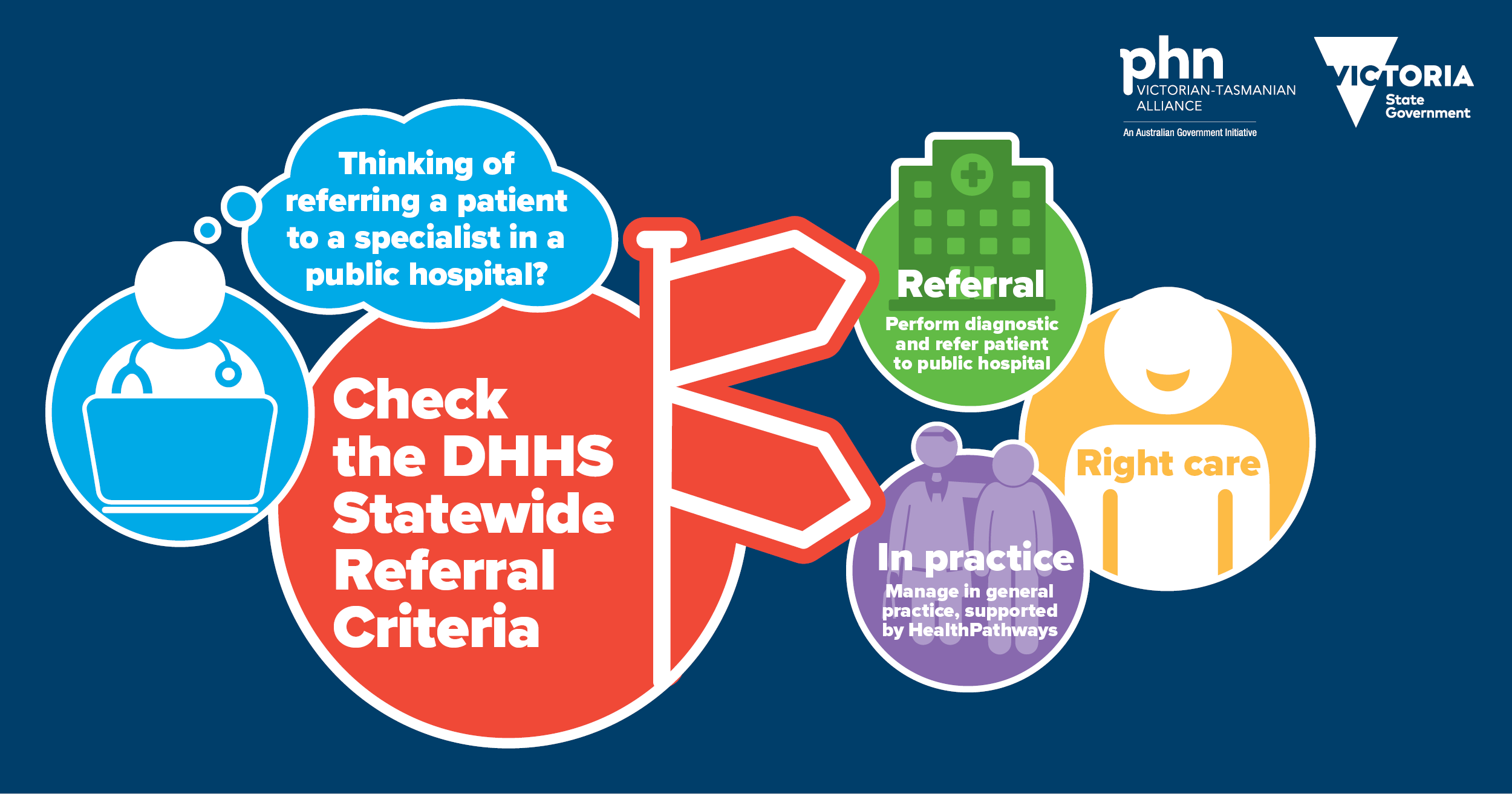 Statewide Specialist Clinic Referral Criteria - North Western Melbourne ...
