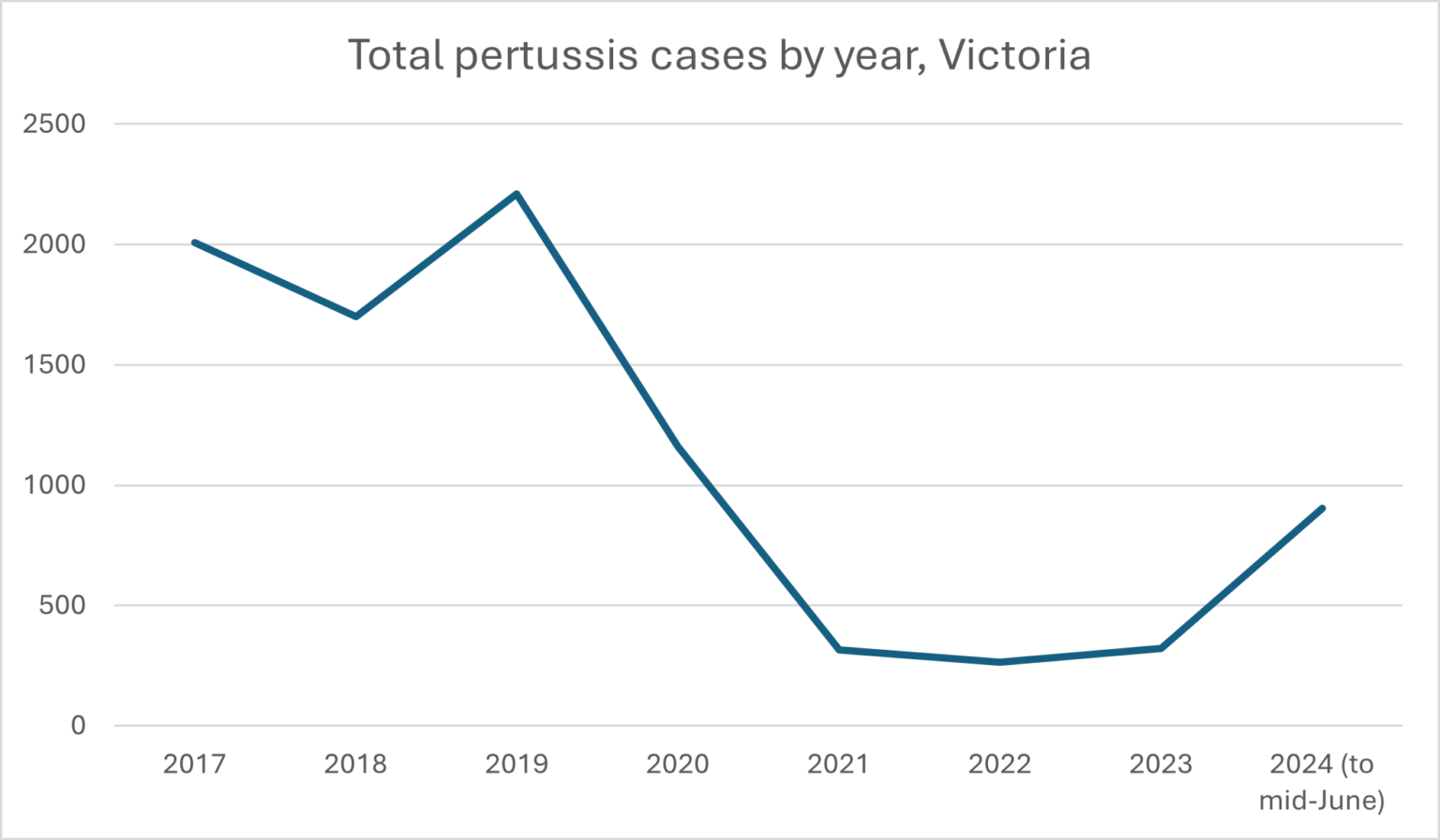 Pertussis is back! Why a high index of suspicion is important for ...