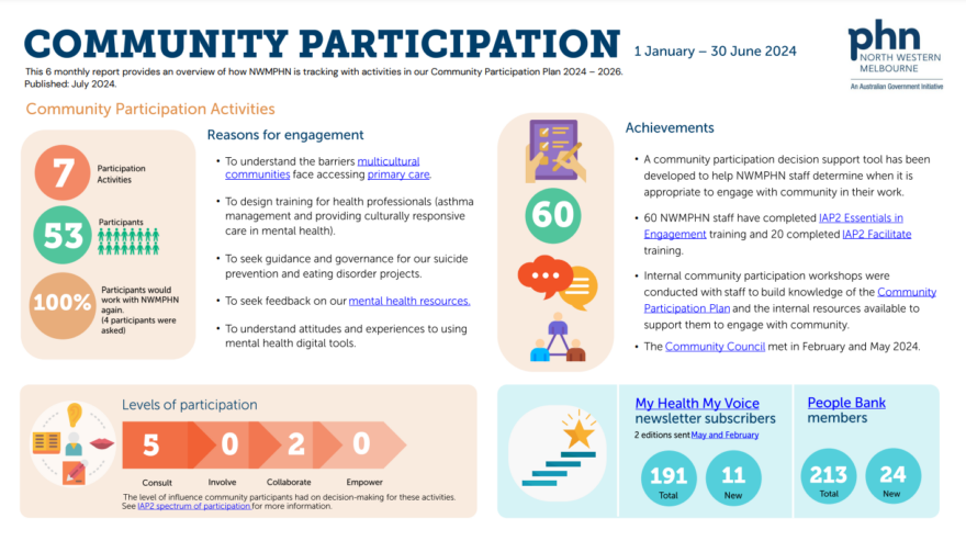 Community Participation: 1 January - 30 June 2024 - North Western ...