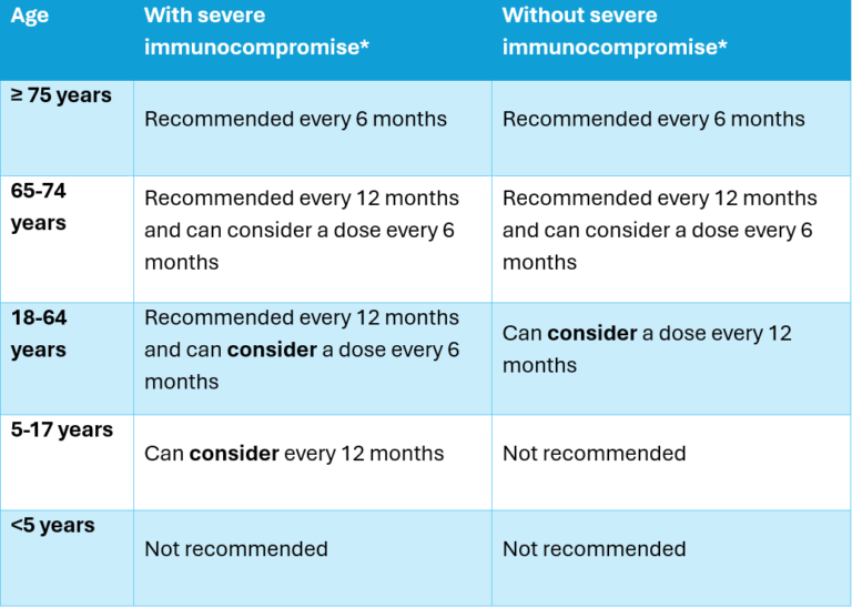 Immunisation updates in the NWMPHN region - North Western Melbourne ...