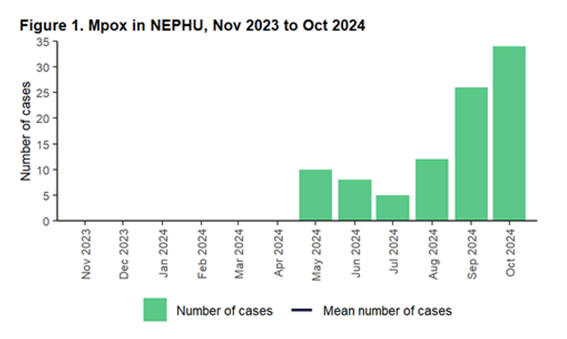 Immunisation updates in the NWMPHN region - North Western Melbourne ...