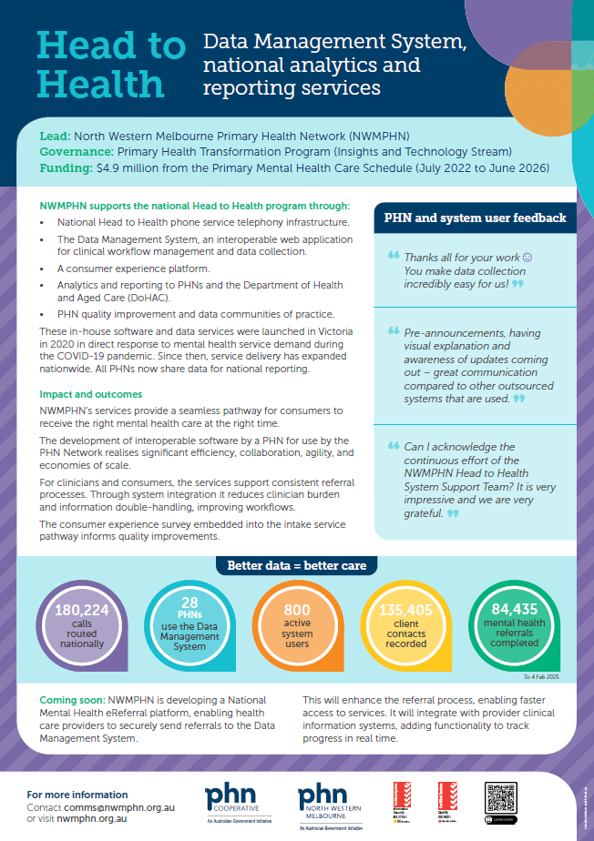 NWMPHN Head to Health Data Management System poster - North Western ...