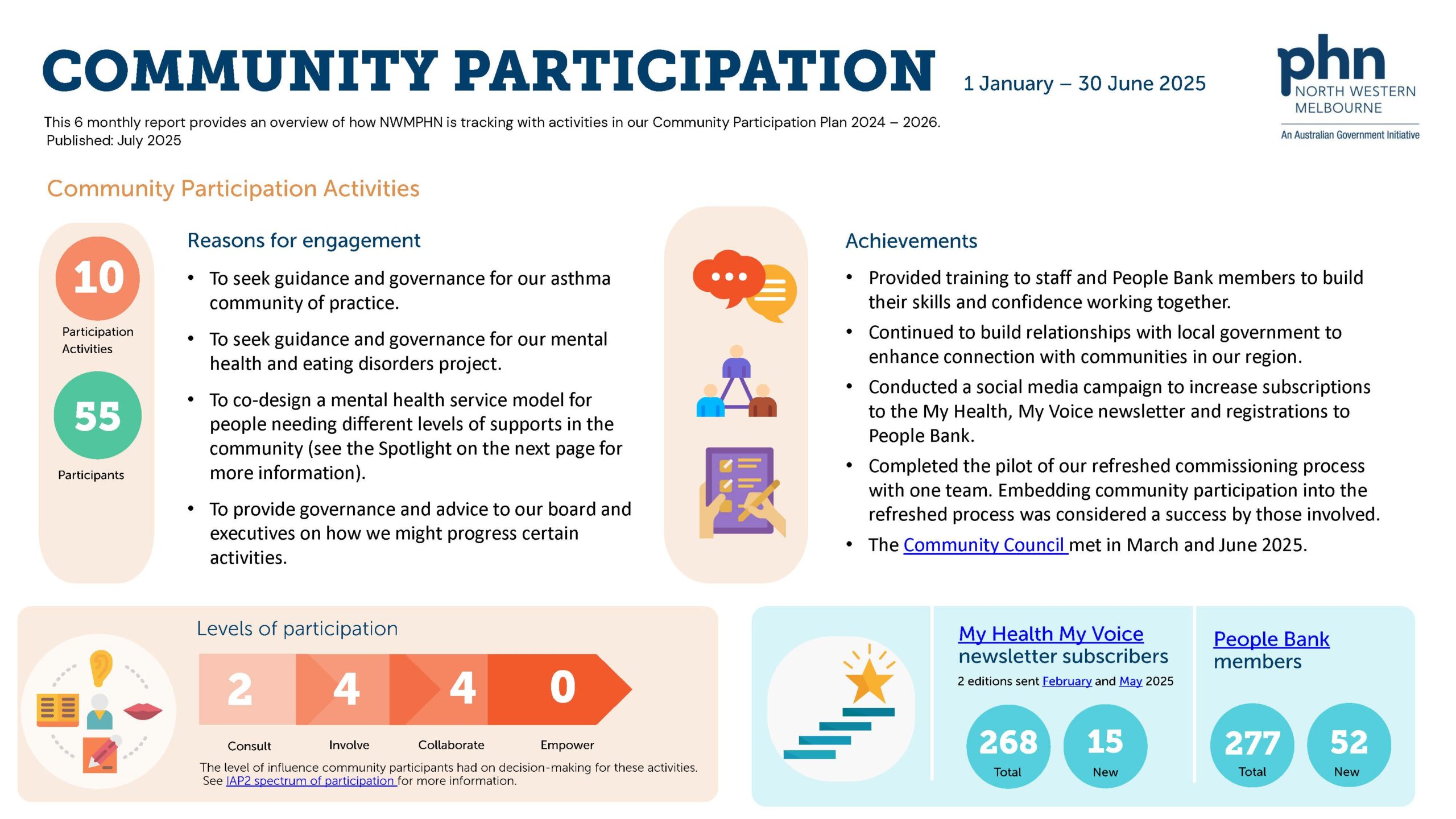 Community Participation Report: 1 January to 30 June 2025 - North ...